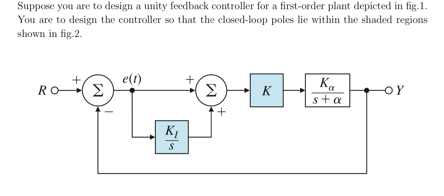 Suppose you are to design a unity feedback controller | Chegg.com