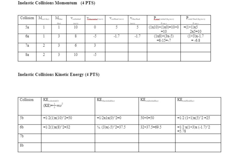 Solved Elastic Collisions Momentum (4 PTS) Elastic | Chegg.com