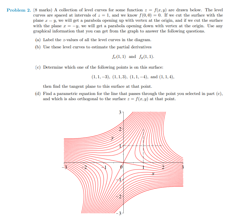 Solved Problem 2. (8 ﻿marks) ﻿A collection of level curves | Chegg.com