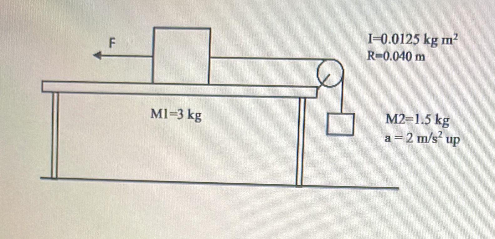 Solved An object is attached to a rope that wraps over a | Chegg.com