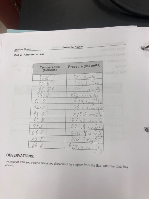 Student Name: EXP #12: DATA ANALYSIS Part 1: Boyle's | Chegg.com