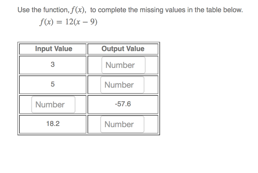 Solved Use the function, f(x), to complete the missing | Chegg.com