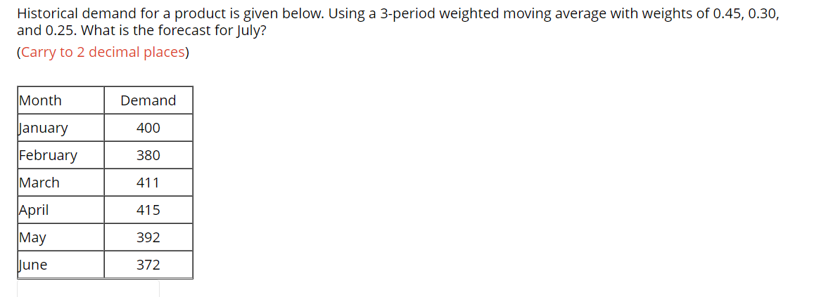 Solved Historical demand for a product is given below. Using | Chegg.com