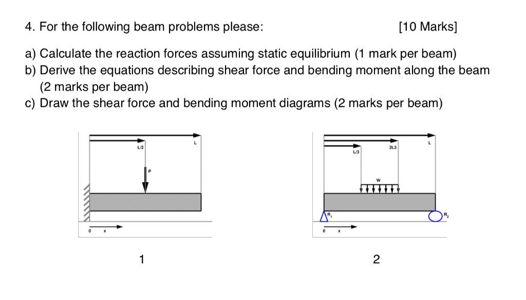 Beam Forces Problem - The Best Picture Of Beam