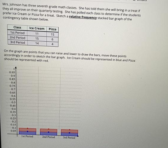 Solved Mrs. Johnson has three seventh grade math classes. | Chegg.com