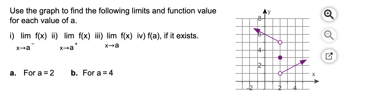 Solved Use the graph to find the following limits and | Chegg.com