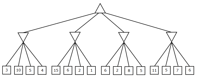 Solved Consider The Following Zero Sum Game Tree The 