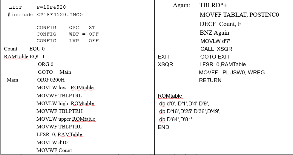 Solved The following is the code for calculating the | Chegg.com