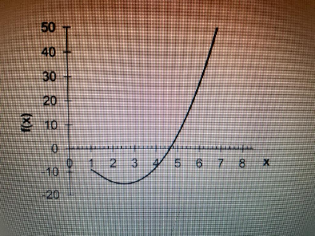 Solved Determine The Root Of Using The Secant Method 