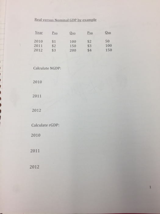 Solved Real versus Nominal GDP by example Calculate NGDP: | Chegg.com