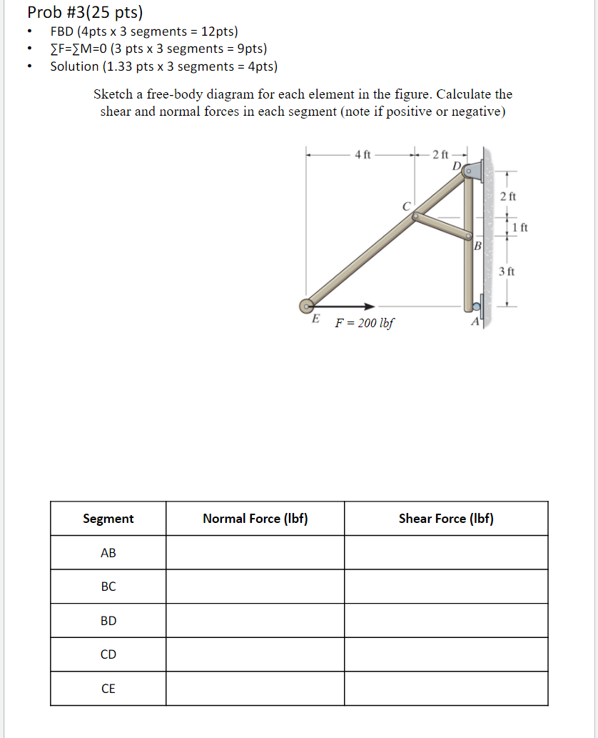 Solved Prob #3(25 pts) - FBD (4pts ×3 segments =12 pts ) - | Chegg.com