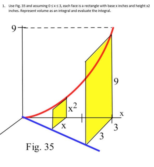 Solved Use Fig. 35 and assuming 0≤x≤3, each face is a | Chegg.com