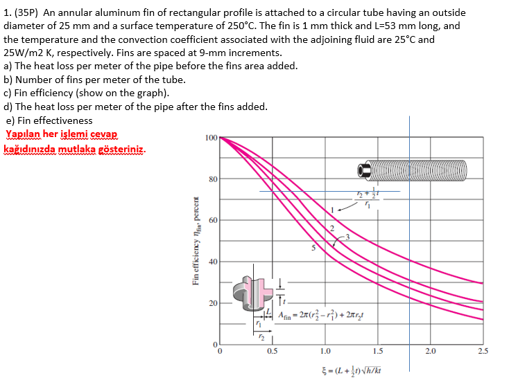 Solved 1. (35P) An annular aluminum fin of rectangular | Chegg.com