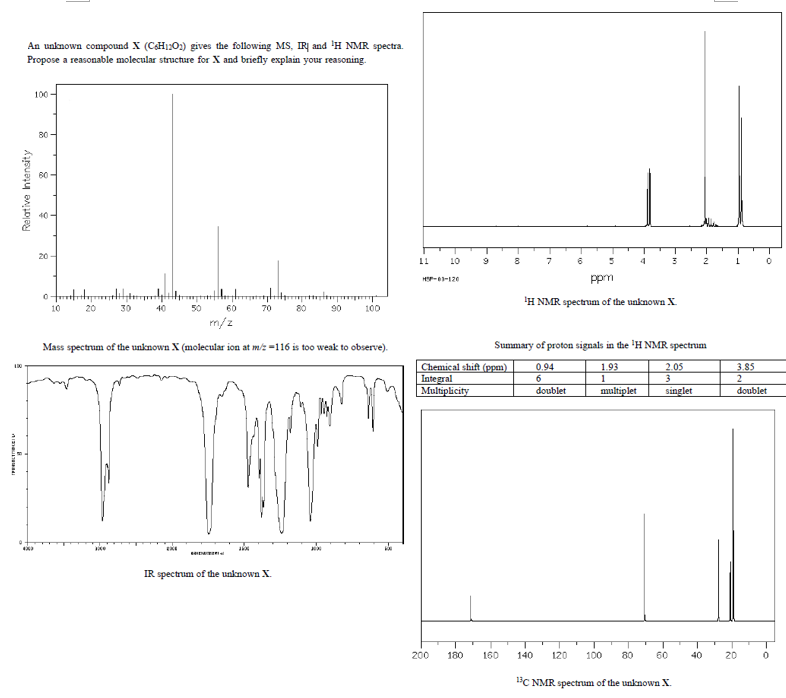 Solved An unknown compound X (C6H12O2) gives the following | Chegg.com