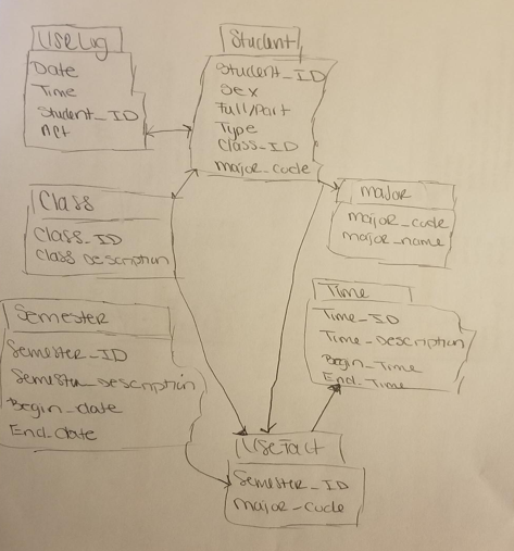 File 1:1. Name: Data Definition (CREATE DATABASE, | Chegg.com