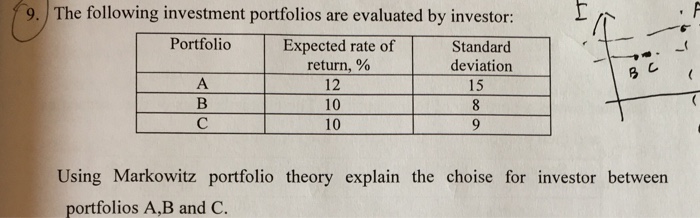 Solved The following investment portfolio are evaluated by | Chegg.com