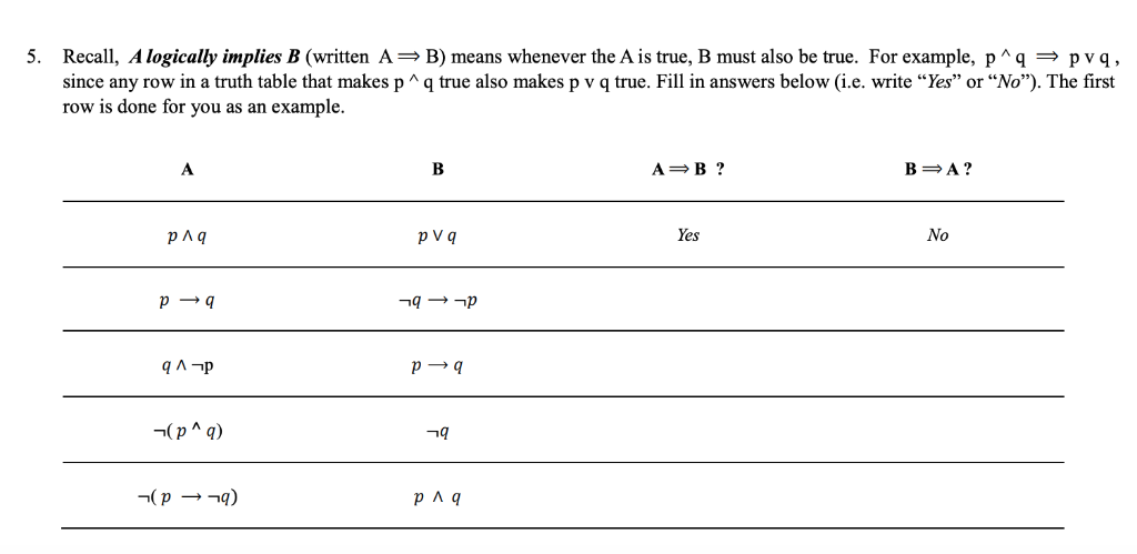 Solved 5, Recall, A logically implies B (written A → B) | Chegg.com