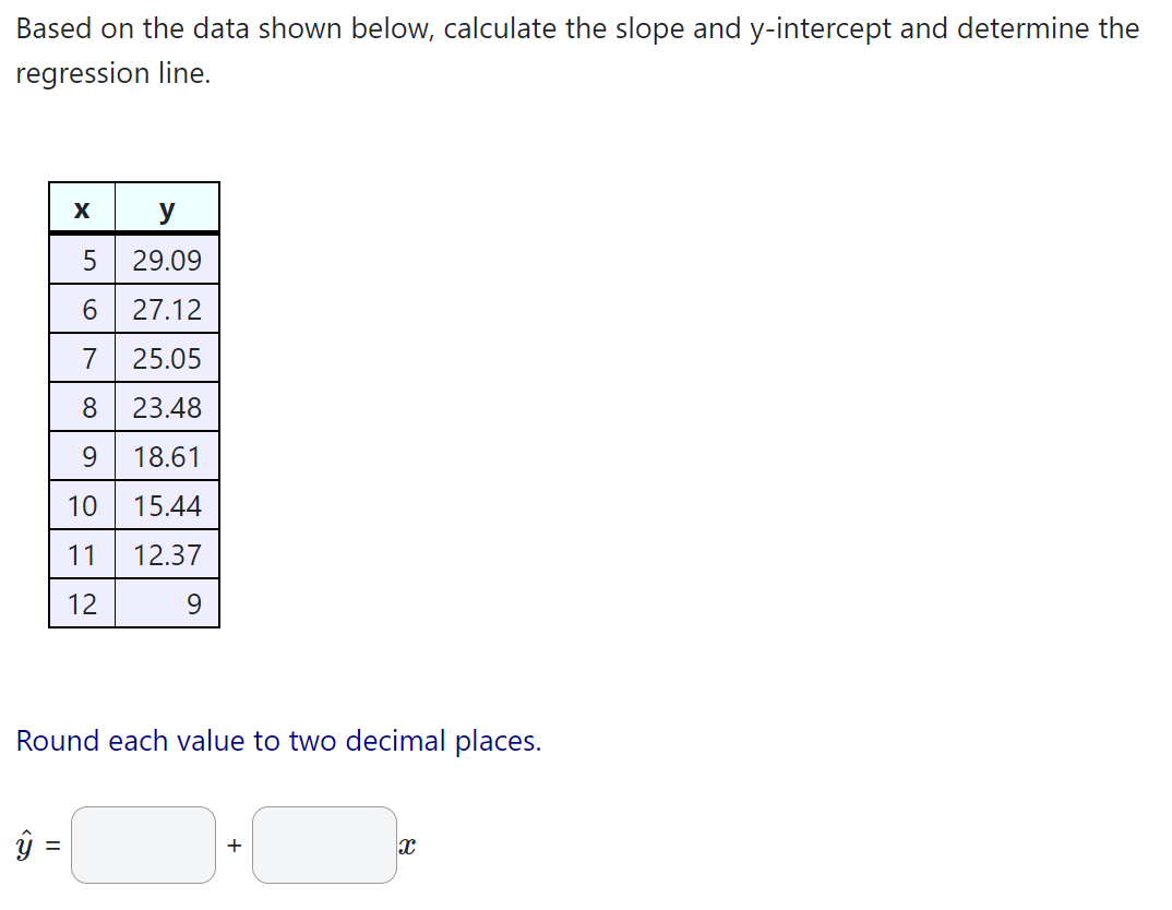 Solved Based on the data shown below, calculate the slope | Chegg.com