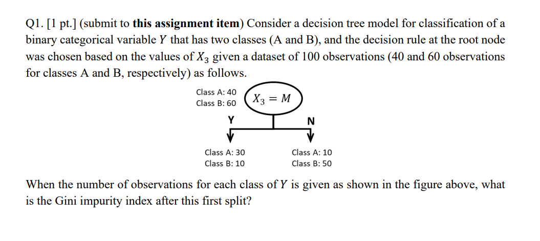 Solved Q1. [1 ﻿pt.] (submit to this assignment item) | Chegg.com