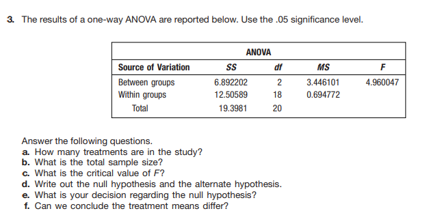 Solved The results of a one-way ANOVA are reported below. | Chegg.com