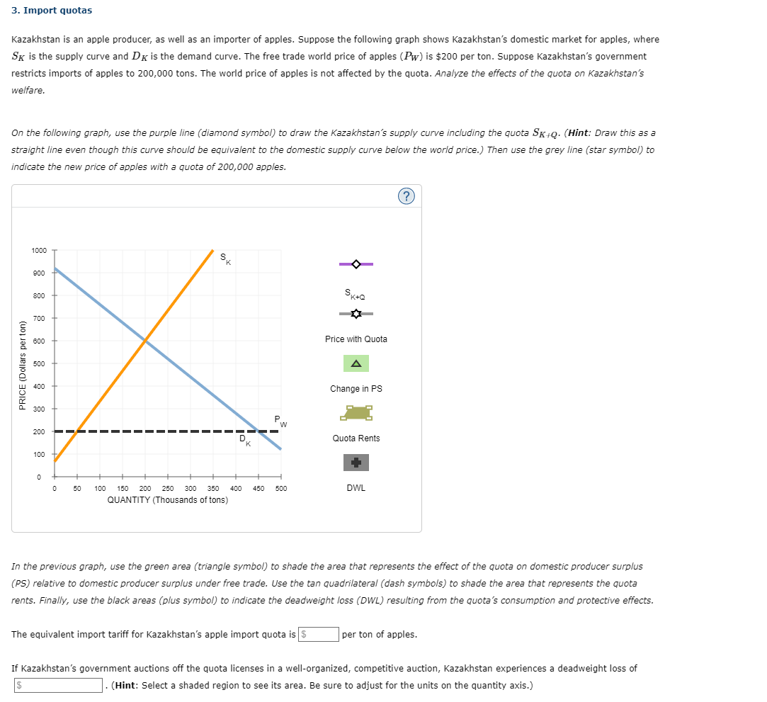 Solved 3. Import quotas SK is the supply curve and DK is the | Chegg.com