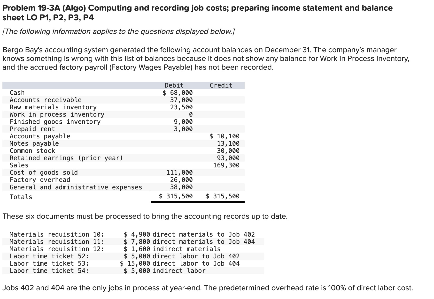 Solved Problem 19-3A (Algo) Computing and recording job | Chegg.com