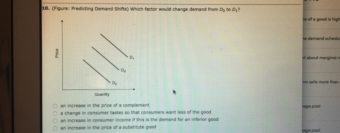 Solved 10. (Figure: Predicting Demand Shifts) Which factor | Chegg.com