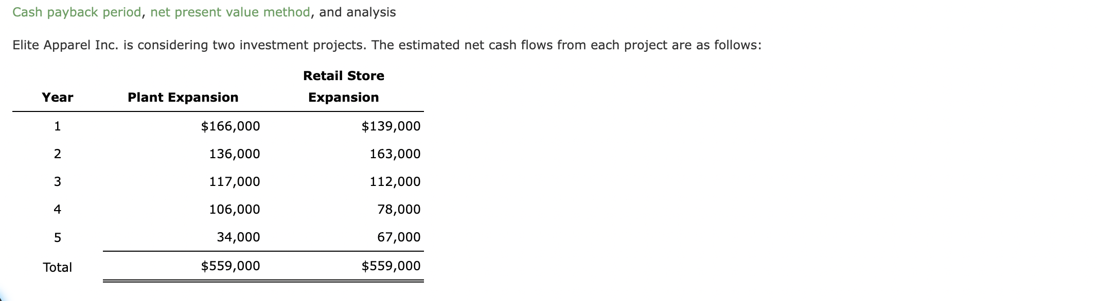 Solved Cash payback period, net present value method, and | Chegg.com