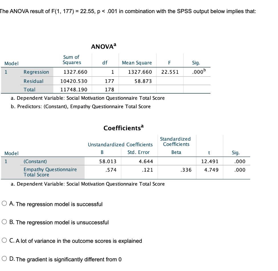 Solved The ANOVA result of F(1, 177) = 22.55, ﻿p