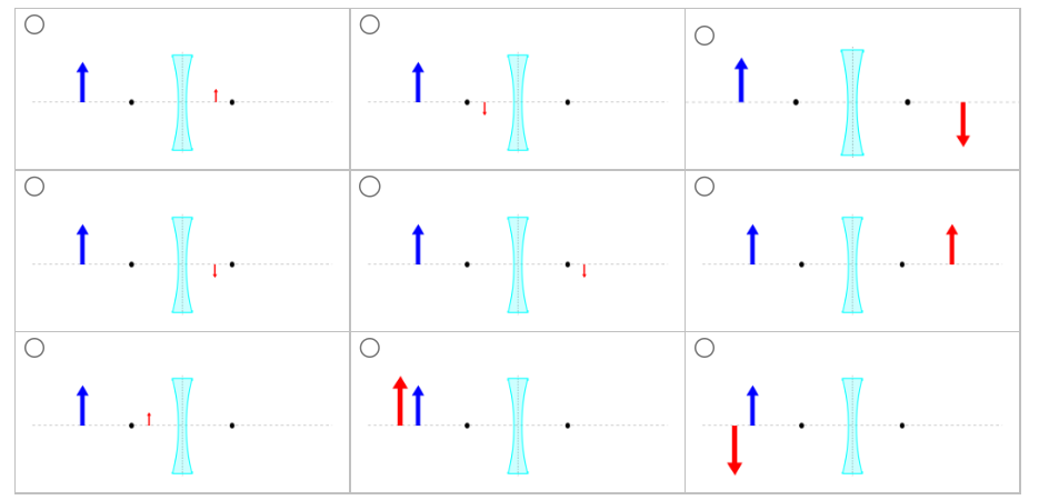 Solved An object is placed in front of a thin diverging | Chegg.com
