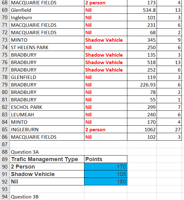 Solved Question 3a: Use formulas to automatically fill the | Chegg.com