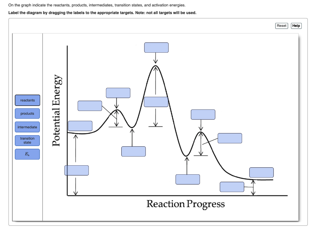 Solved On the graph indicate the reactants, products, | Chegg.com
