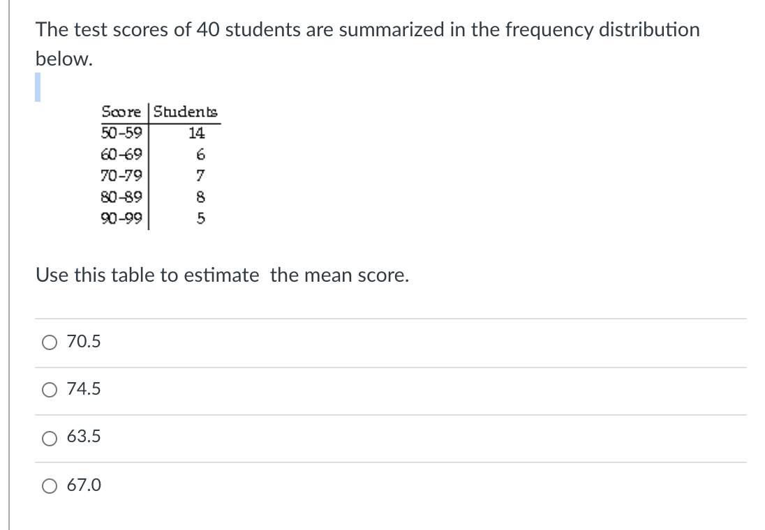 Solved The test scores of 40 students are summarized in the | Chegg.com
