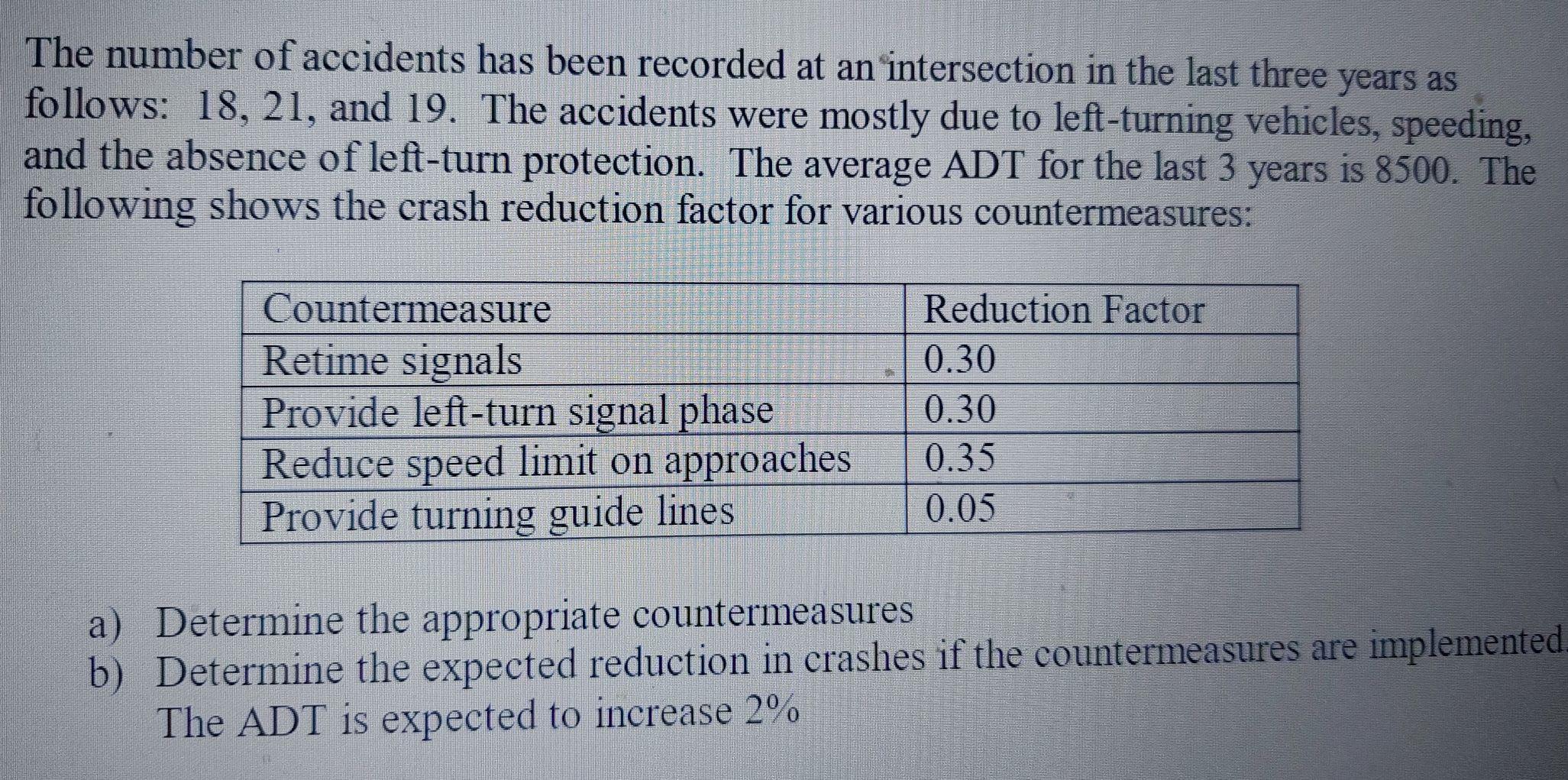 Solved The number of accidents has been recorded at an | Chegg.com