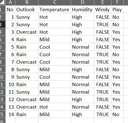 Use the "Weather" data set to address the questions | Chegg.com
