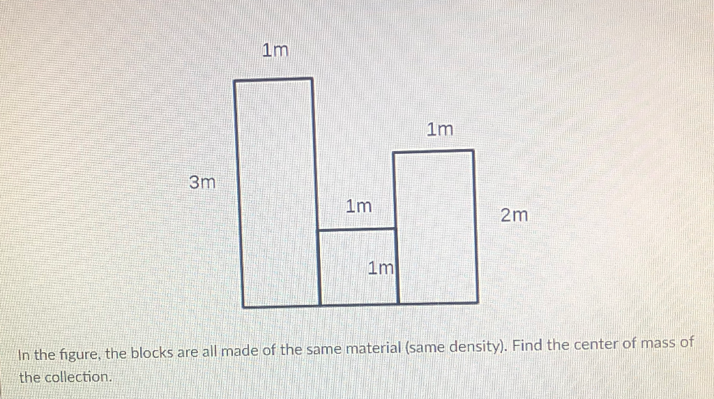 Solved im 1m 3m 1m 2m 1m In the figure, the blocks are all | Chegg.com