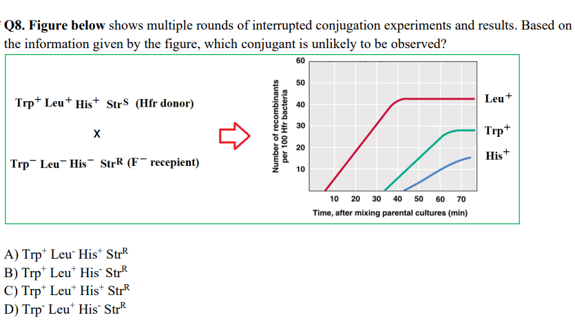Solved Q8. Figure below shows multiple rounds of interrupted | Chegg.com