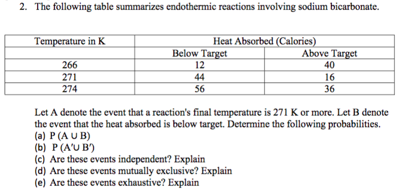 Solved 2. The following table summarizes endothermic | Chegg.com