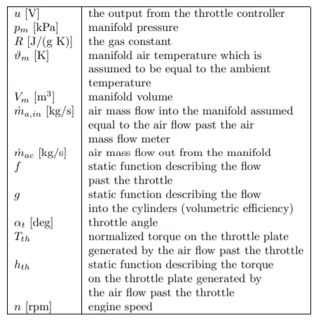Design and implement in SIMULINK) a manifold air | Chegg.com