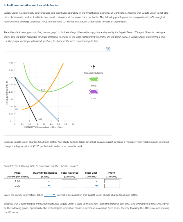 Solved 4 Profit Maximization And Loss Minimization Lagatt