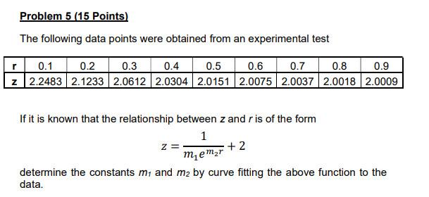 Solved Problem 5 (15 Points) The following data points were | Chegg.com