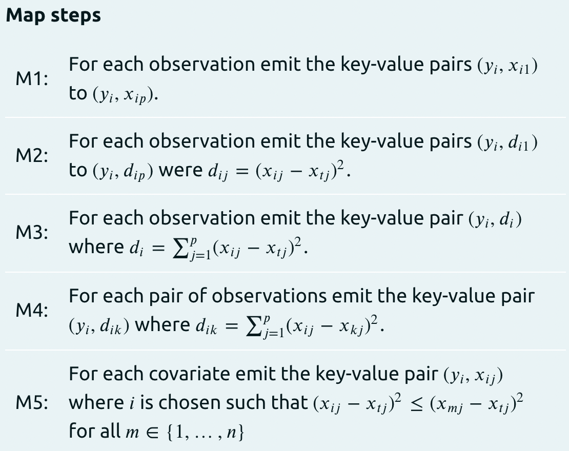 Solved We wish to implement a nearest-neighbour classifier. | Chegg.com