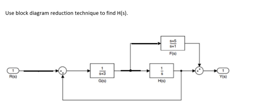 Solved Use block diagram reduction technique to find H(s) | Chegg.com