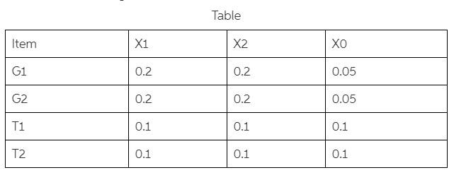 Solved For a balanced three-phase fault at bus 3 with a | Chegg.com