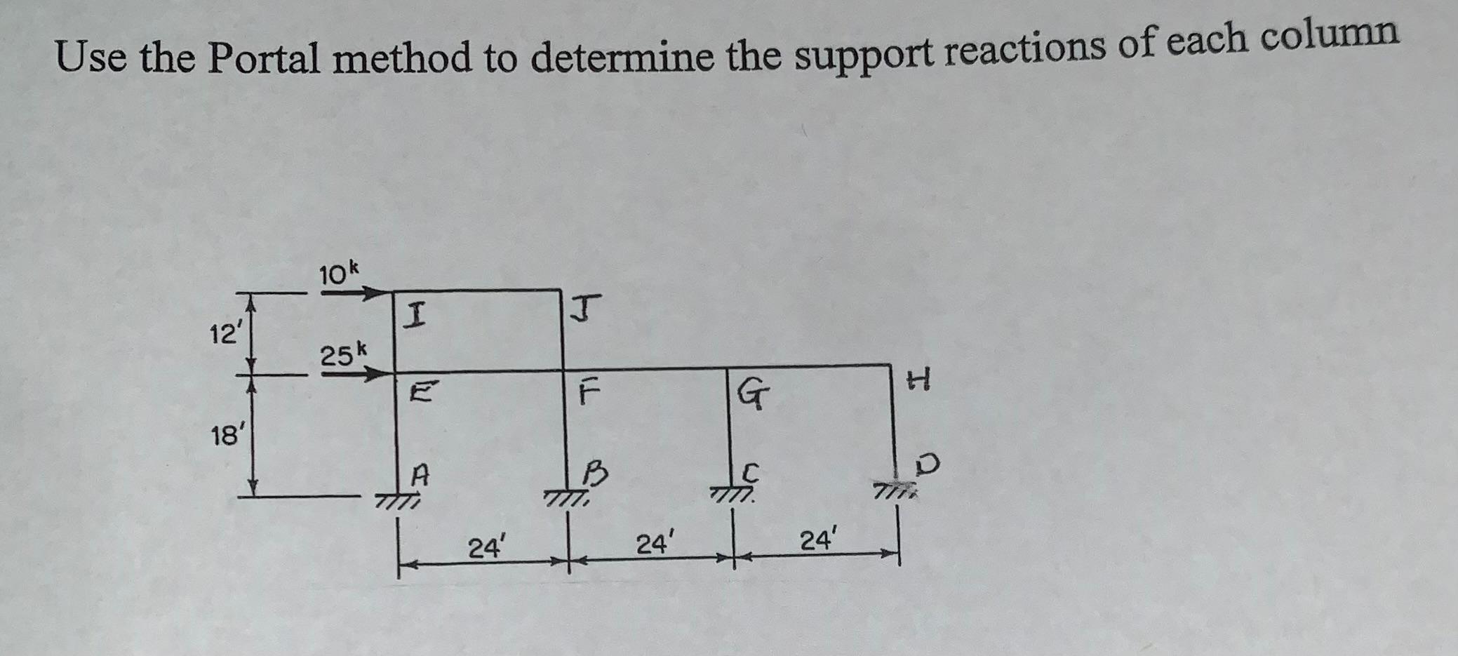 Solved Use the Portal method to determine the support | Chegg.com