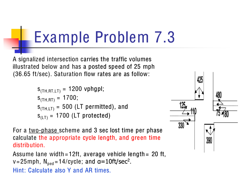 Example Problem 7.3 A signalized intersection carries | Chegg.com