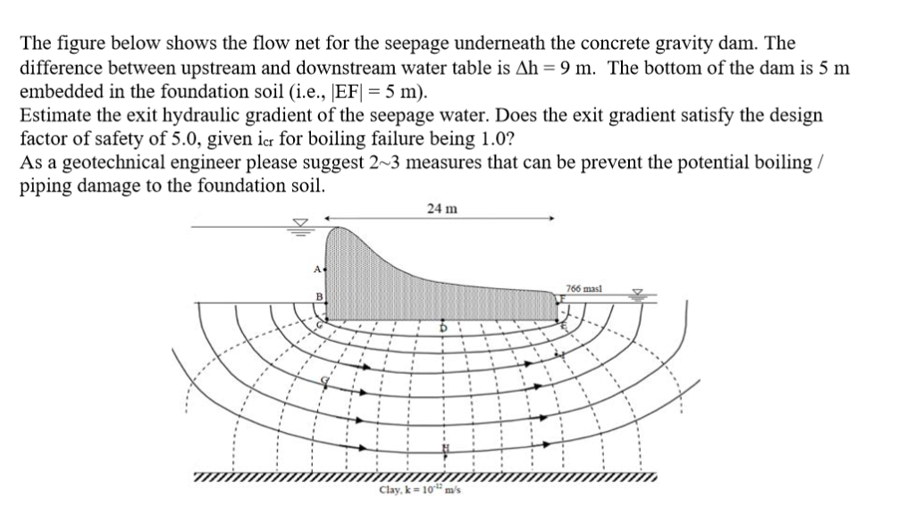 Solved The figure below shows the flow net for the seepage | Chegg.com