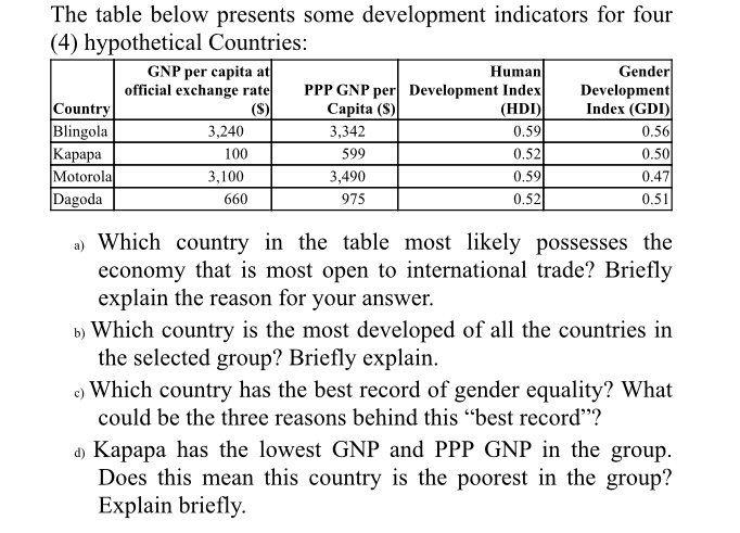 Solved The table below presents some development indicators | Chegg.com