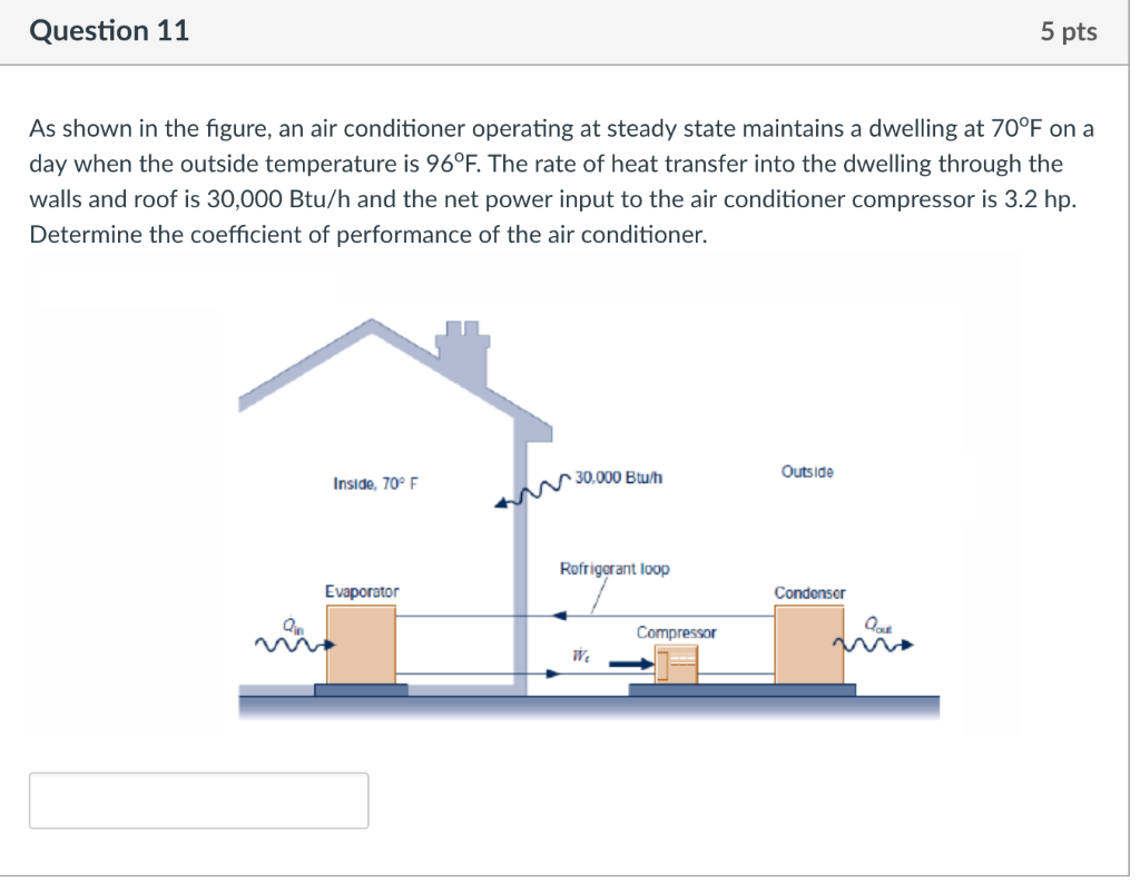 Solved Question 11 5 pts As shown in the figure, an air | Chegg.com