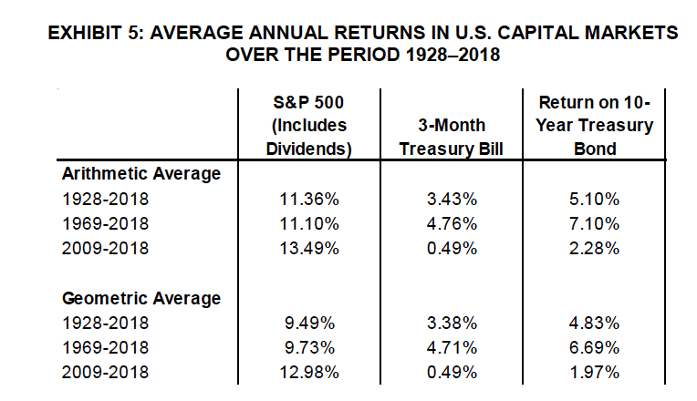 EXHIBIT 2: WALMART INC., CONSOLIDATED BALANCE SHEET | Chegg.com